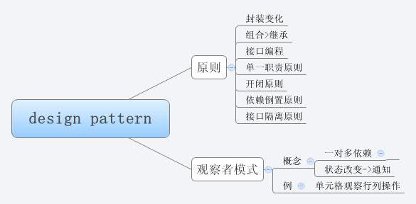design pattern | greenpineyu - Xmind