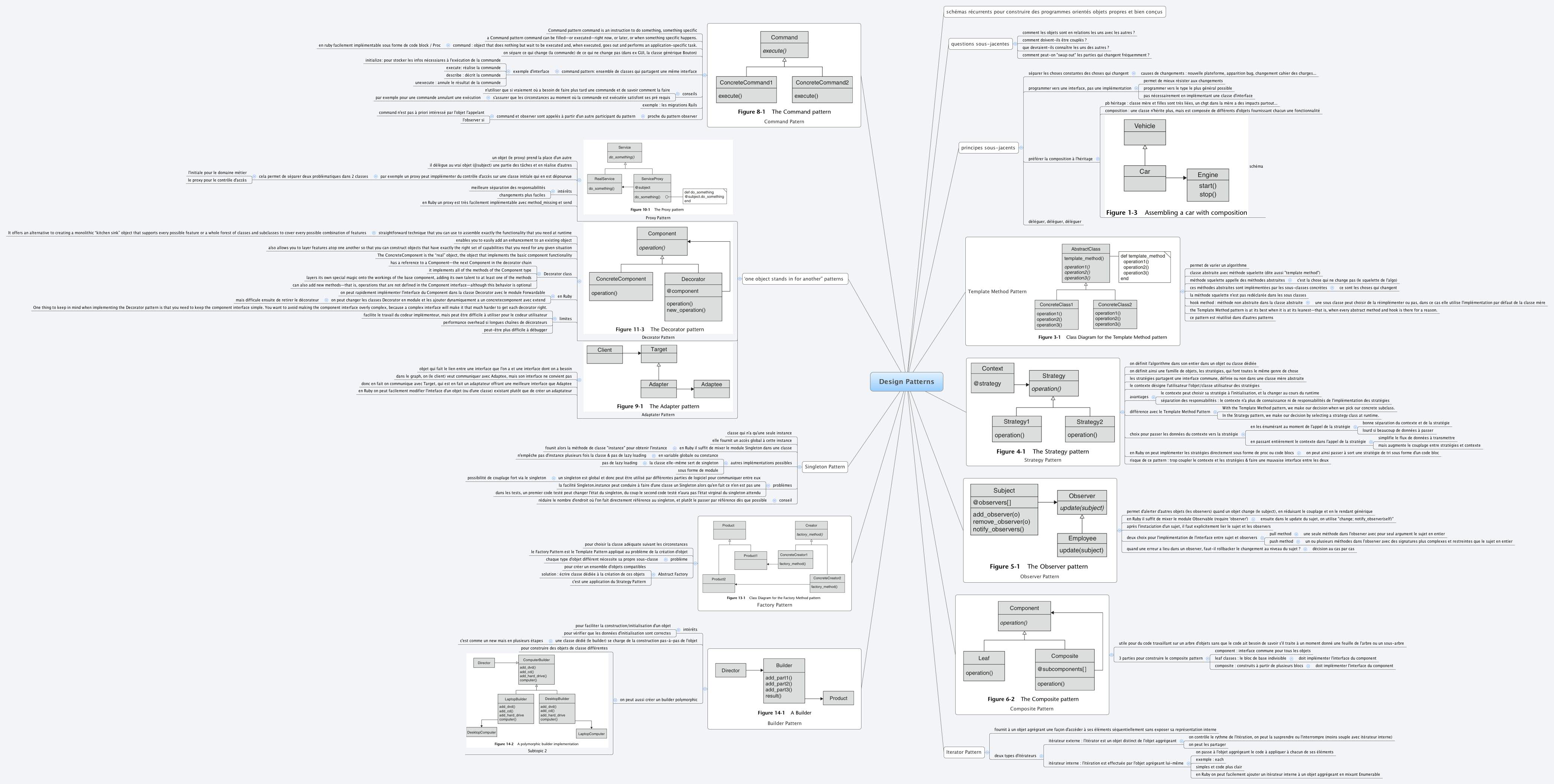 Design Patterns - XMind - Mind Mapping Software