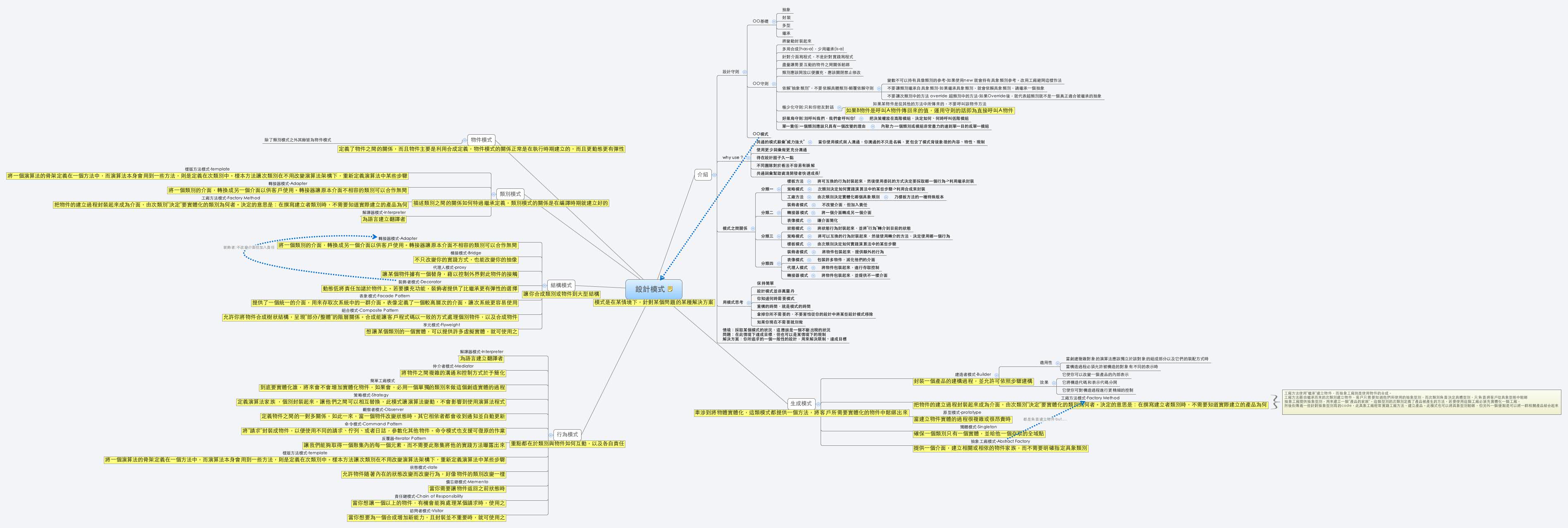 XMind Share - XMind - Mind Mapping Software