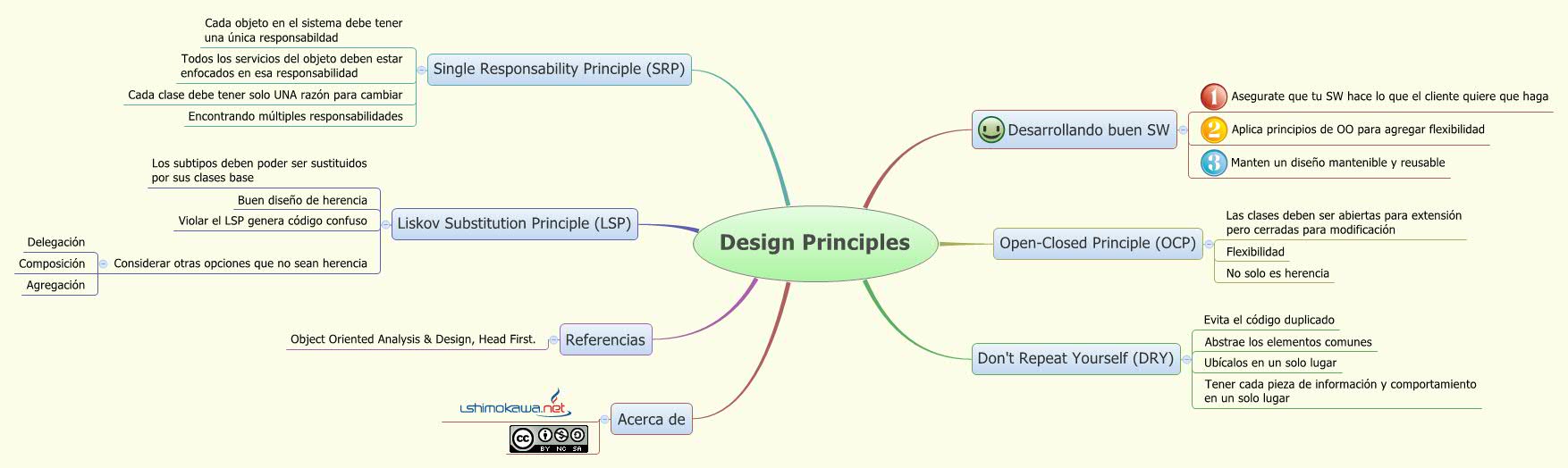 Principles Of Innovation Mind Map Mind Map Mind Map 8 Essentials To