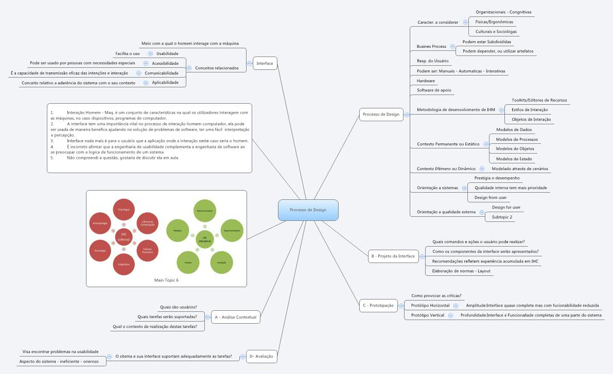 XMind Share - XMind - Mind Mapping Software