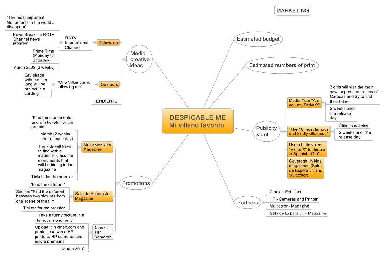 Xmind Share - Xmind - Mind Mapping Software