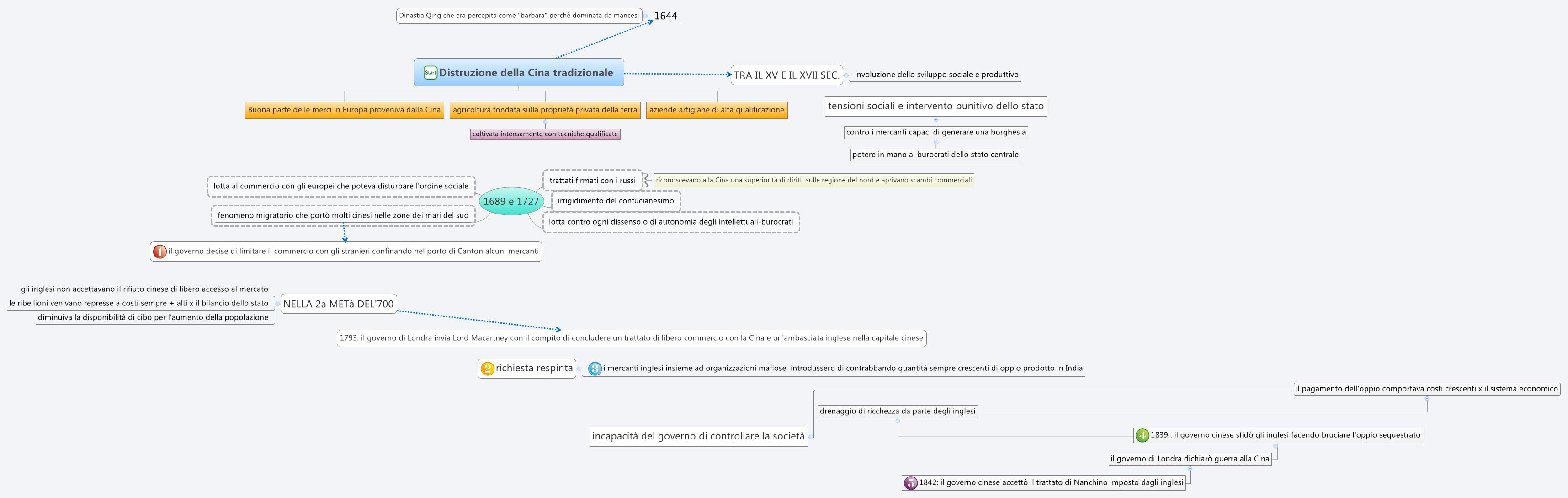 Mindmap Gallery - Xmind - Mind Mapping App