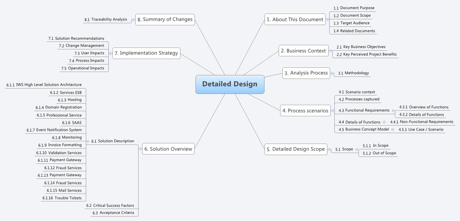 Detailed Design | David Wise - Xmind