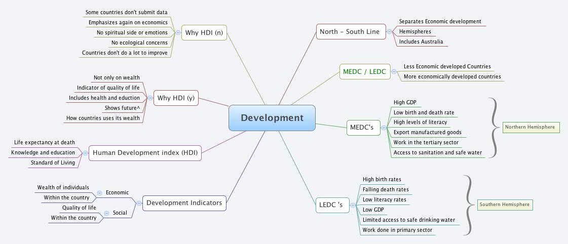 XMind Share - XMind - Mind Mapping Software
