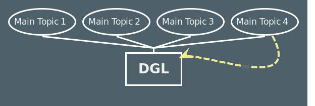DGL - Xmind - Mind Mapping Software