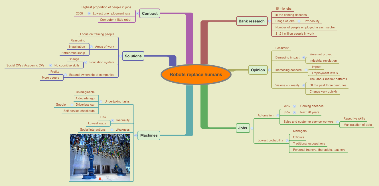 Robots replace humans | Loris_S - Xmind