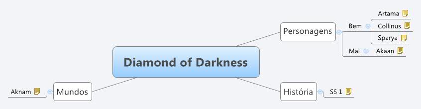 Diamond of Darkness - Xmind - Mind Mapping App