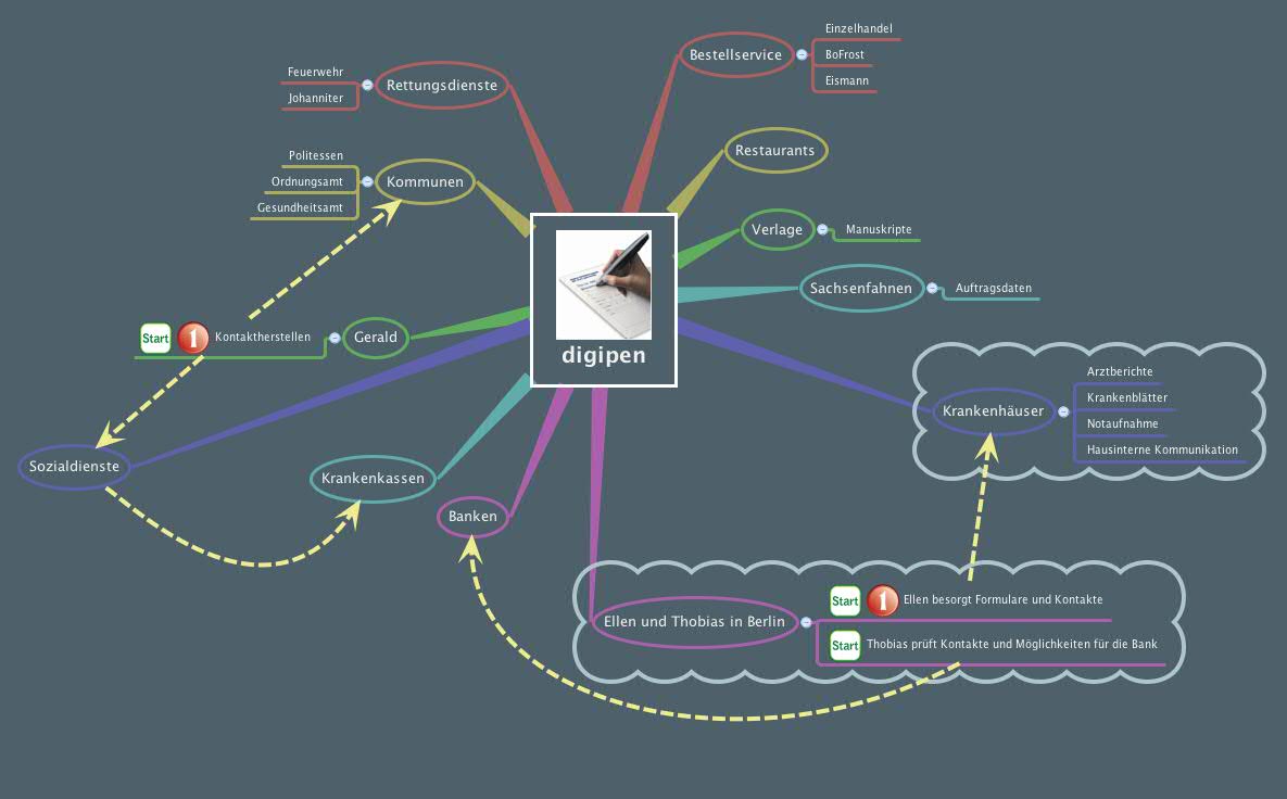 digipen - Xmind - Mind Mapping App