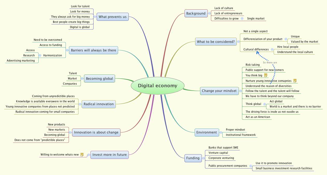 Digital economy | Carlos Ripoll Soler - Xmind