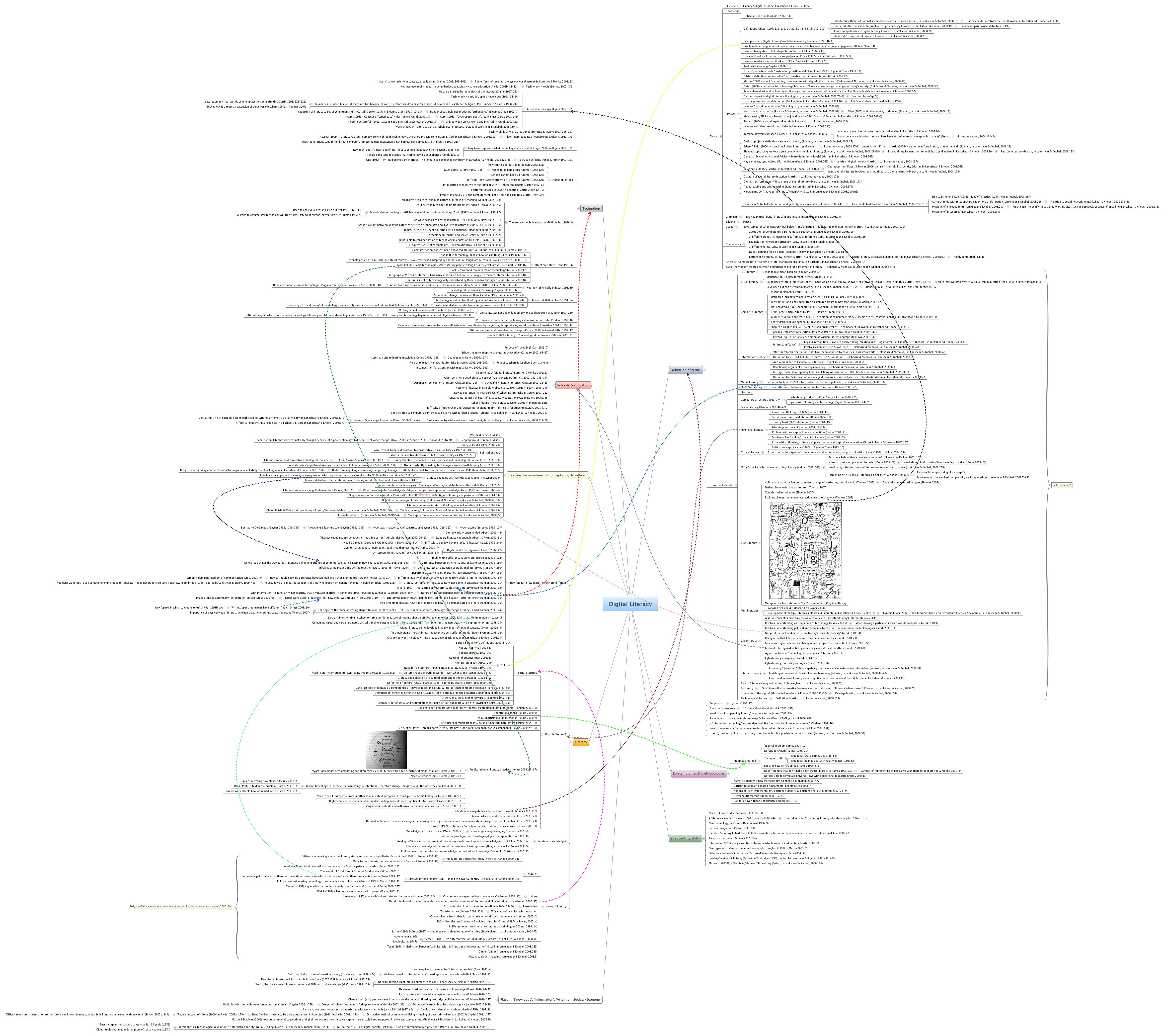 Digital Literacy - XMind - Mind Mapping Software