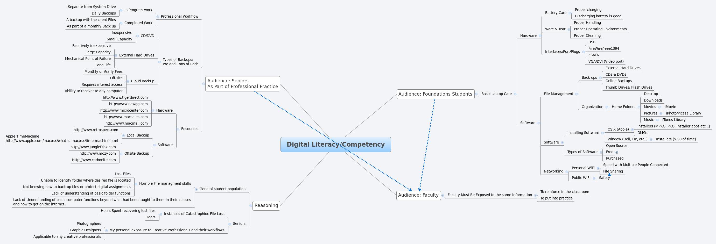 Digital Literacy/Competency | reflux83 - Xmind
