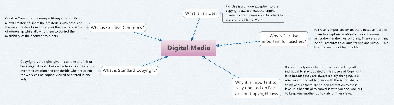 Digital Media - XMind - Mind Mapping Software