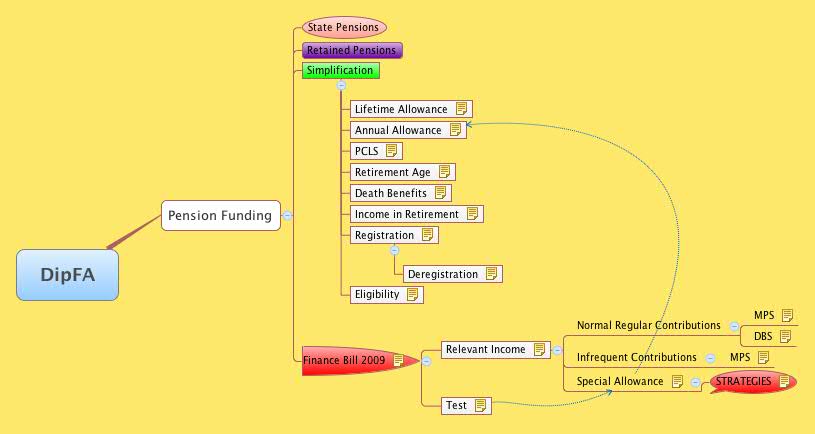 DipFA | Brian Hill - Xmind