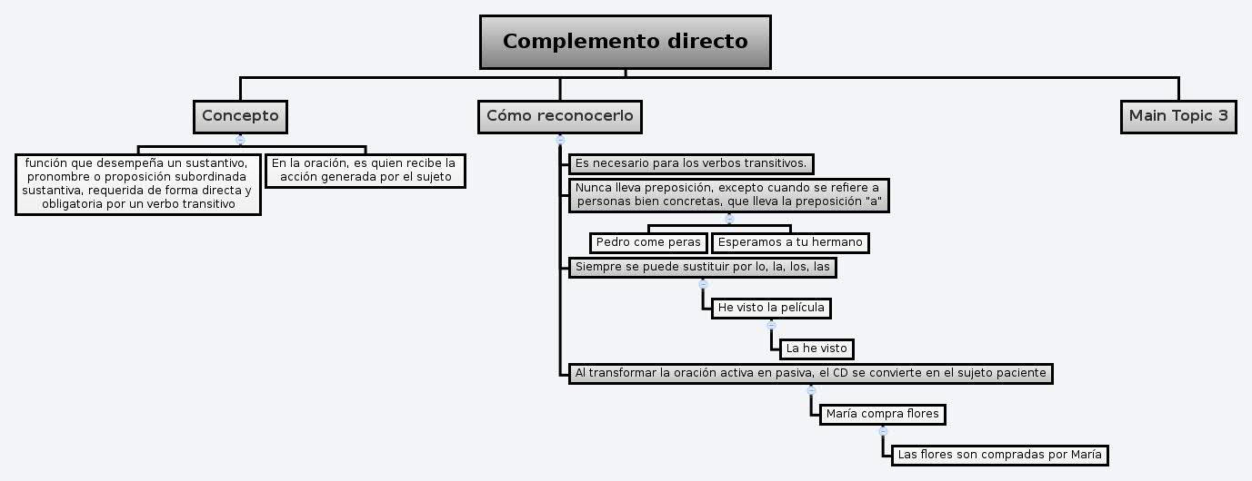 Complemento directo - XMind - Mind Mapping Software