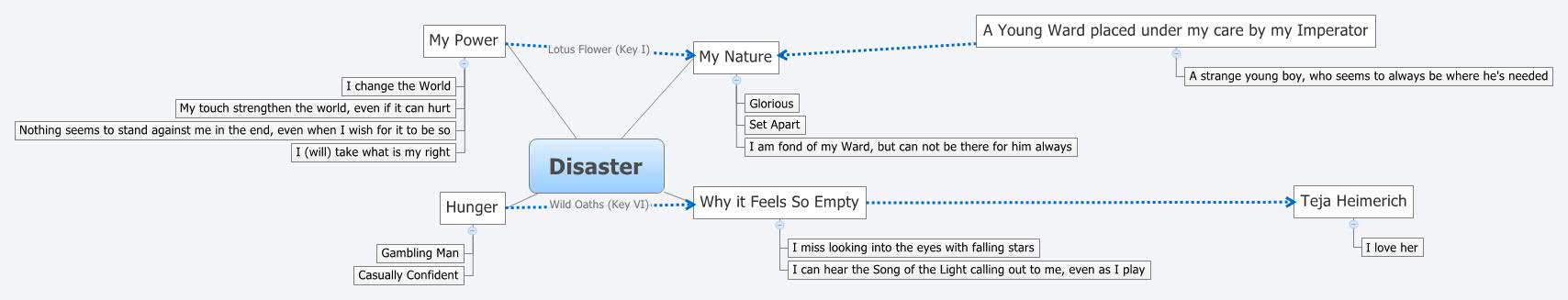 Disaster - XMind - Mind Mapping Software