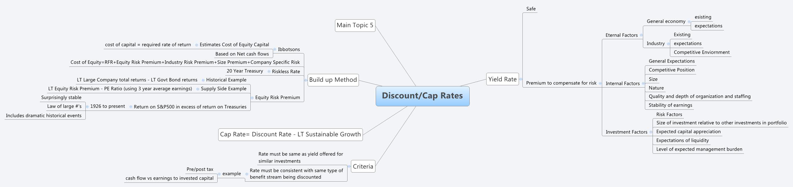 XMind Share - XMind - Mind Mapping Software