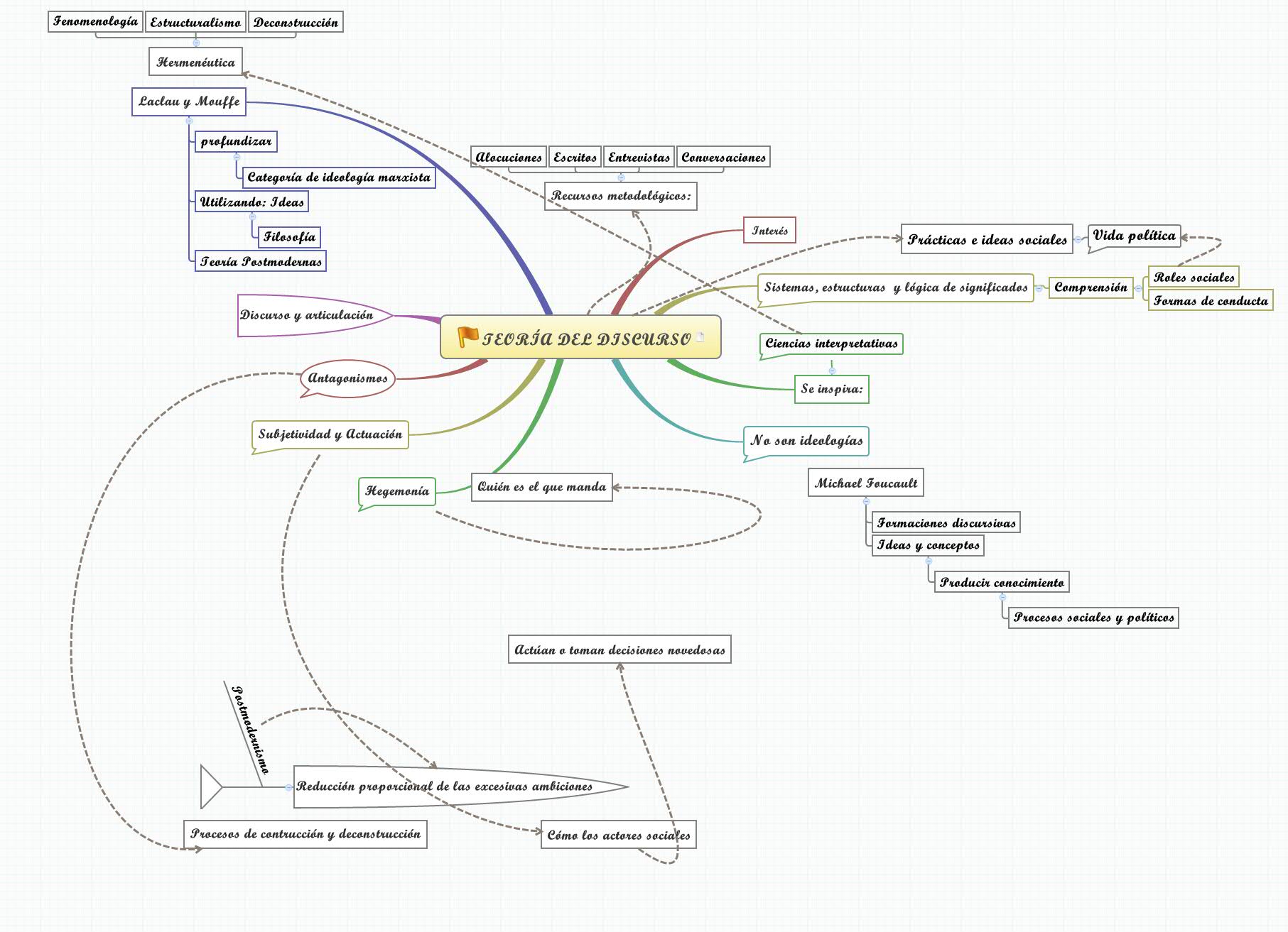 TEORÍA DEL DISCURSO - XMind - Mind Mapping Software