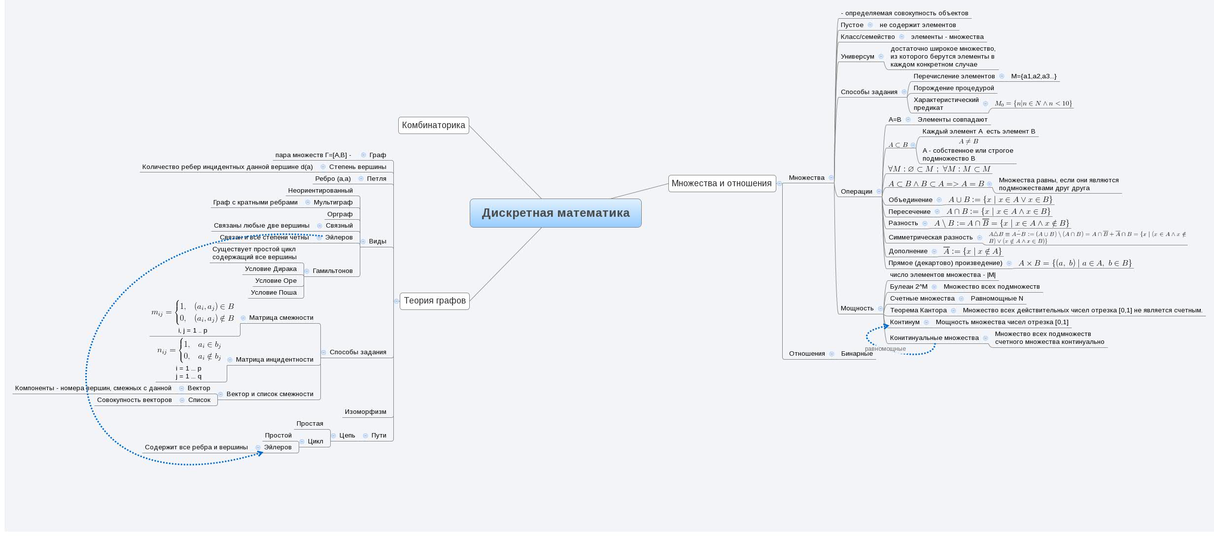 Xmind Share - Xmind - Mind Mapping Software