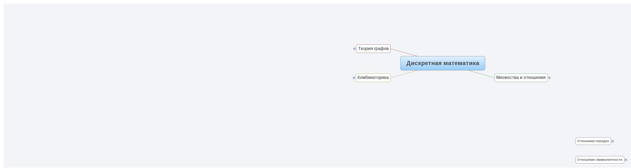 Дискретная математика - XMind - Mind Mapping Software