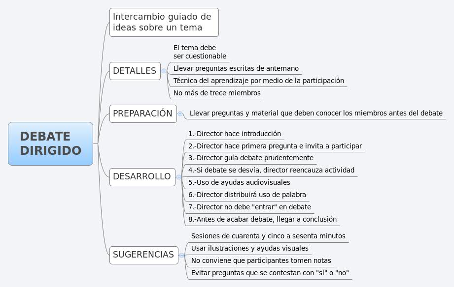 DEBATE DIRIGIDO - XMind - Mind Mapping Software