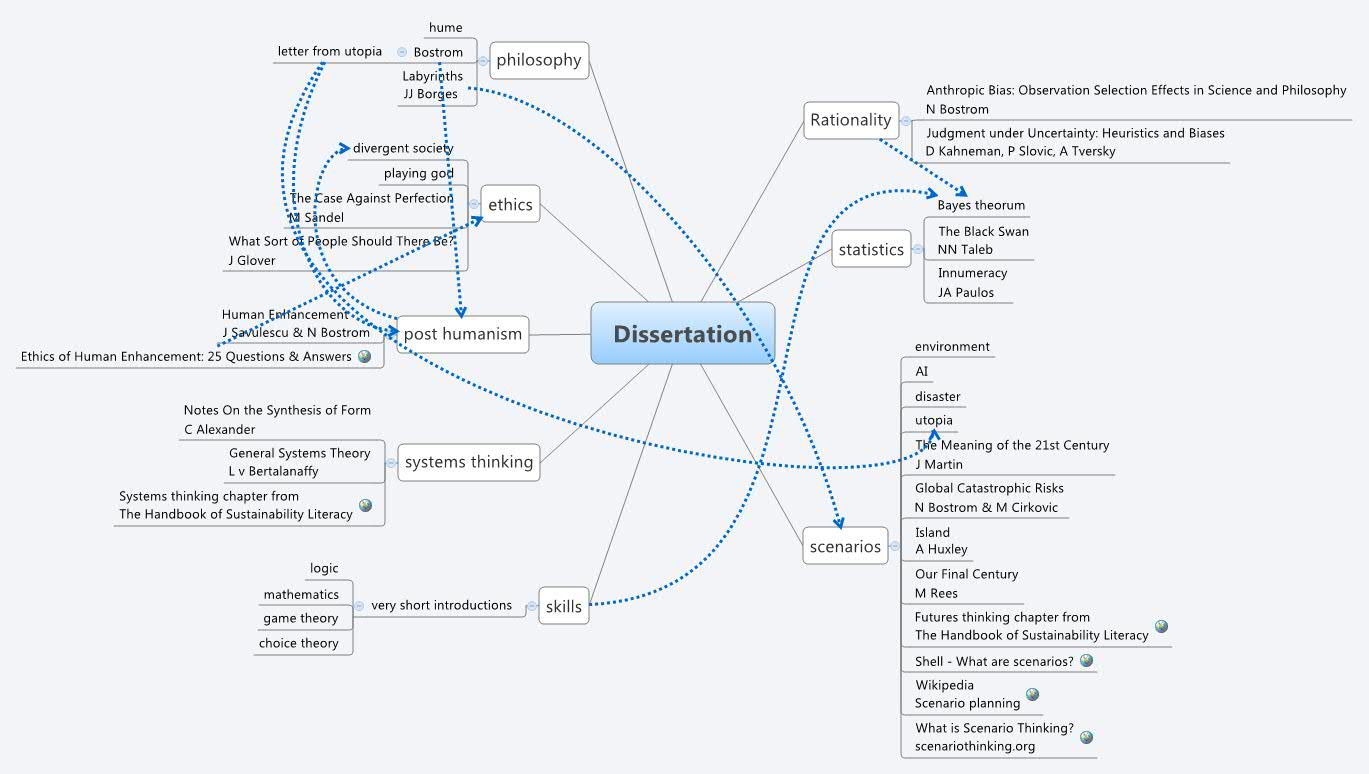 Dissertation | ben_doherty - Xmind