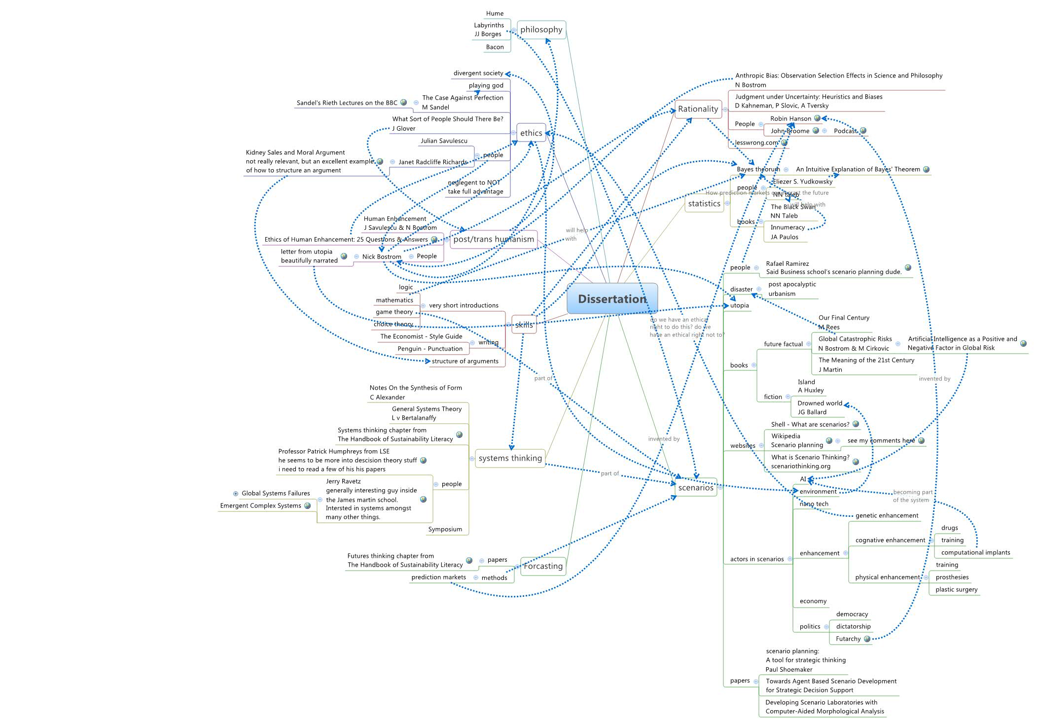 Dissertation - XMind - Mind Mapping Software