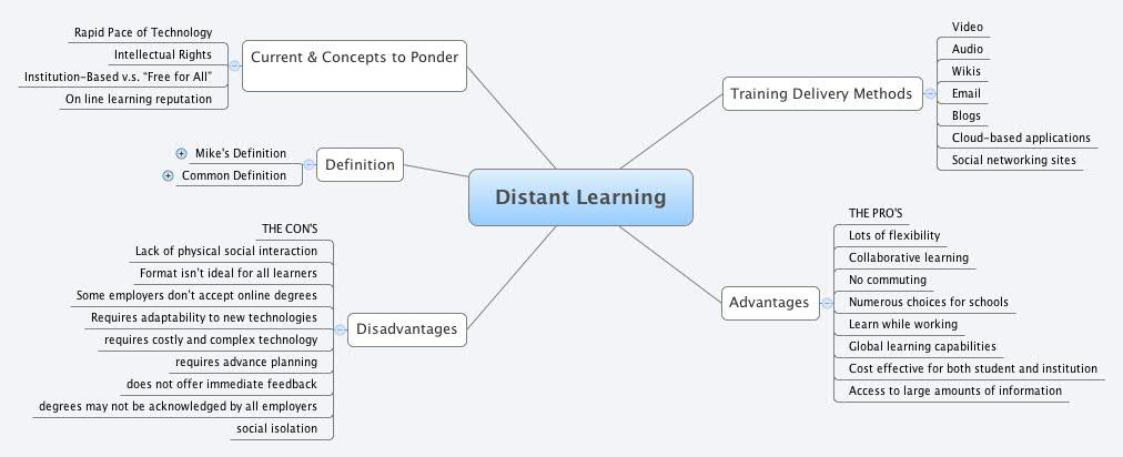 Distant Learning - XMind - Mind Mapping Software