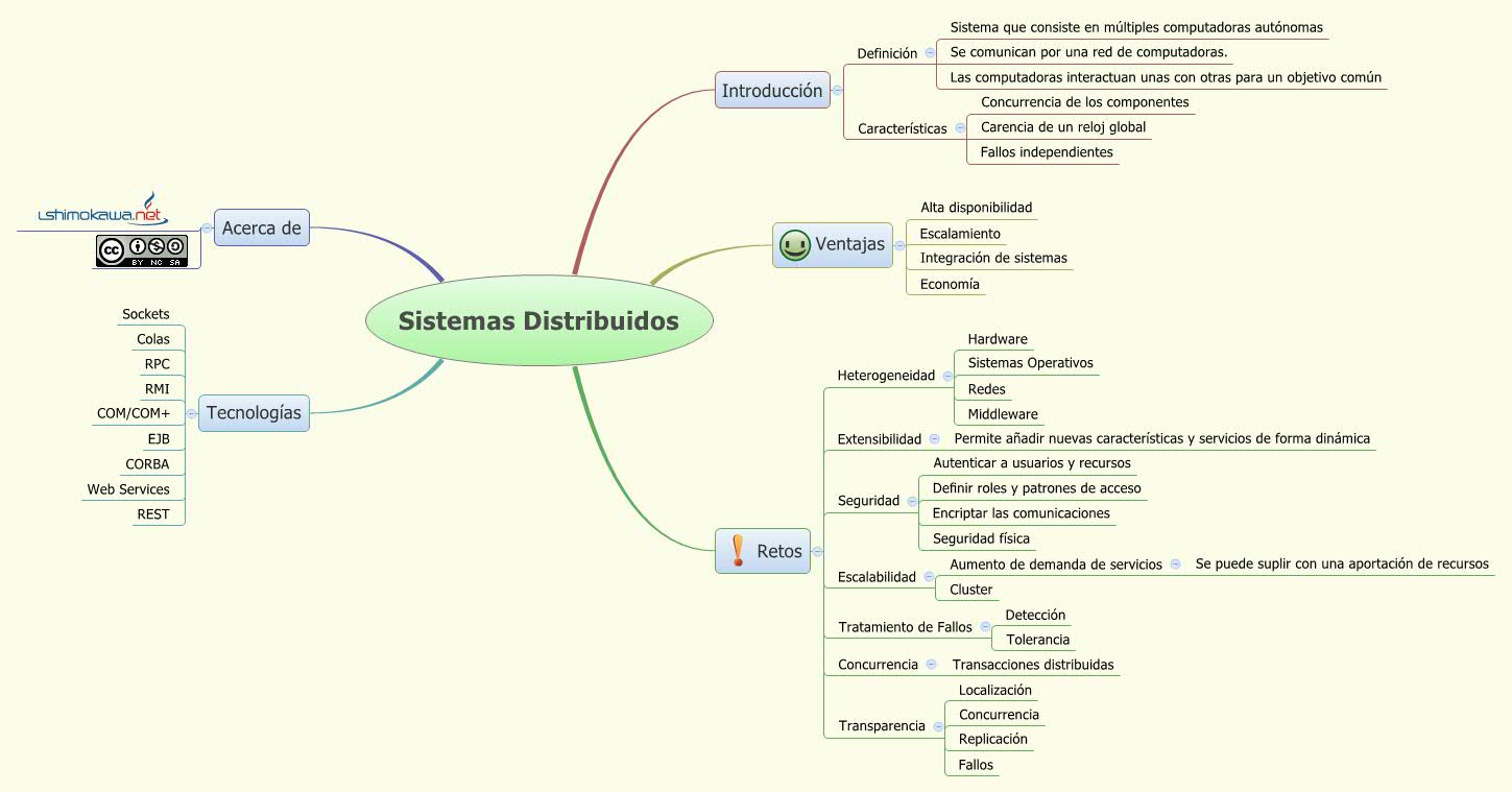 XMind Share - XMind - Mind Mapping Software