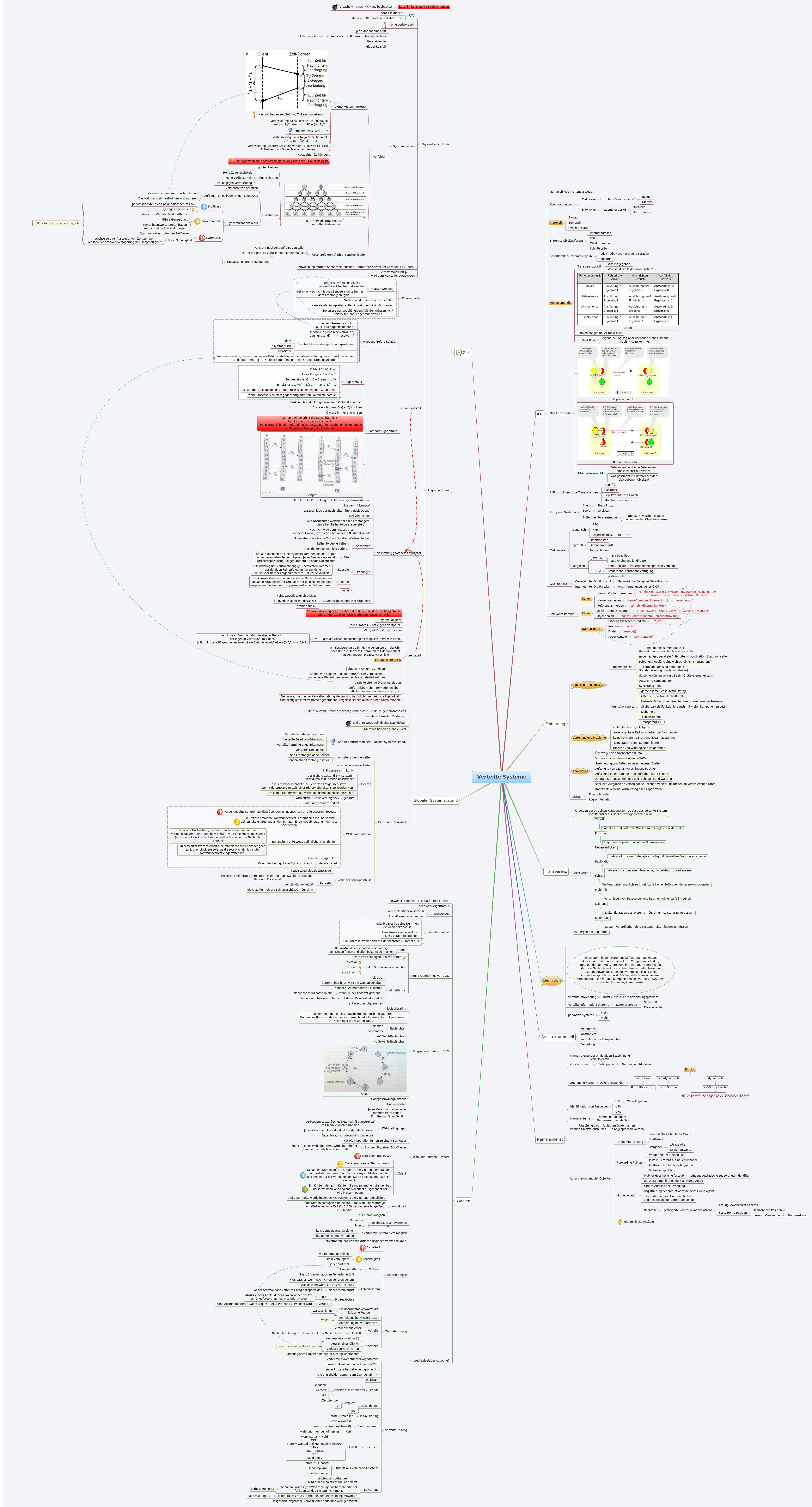 Verteilte Systeme - XMind - Mind Mapping Software