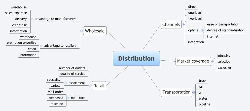 Xmind Share - Xmind - Mind Mapping App