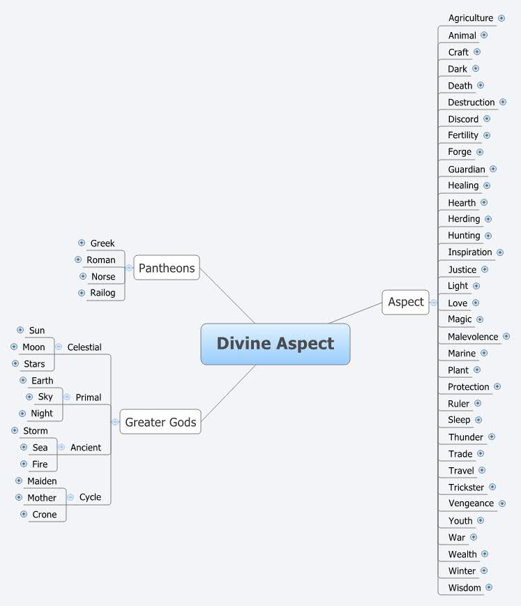 Xmind Share - Xmind - Mind Mapping App