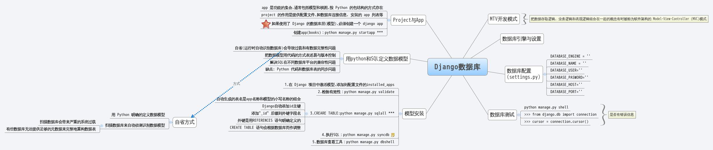 Django数据库 - XMind - Mind Mapping Software