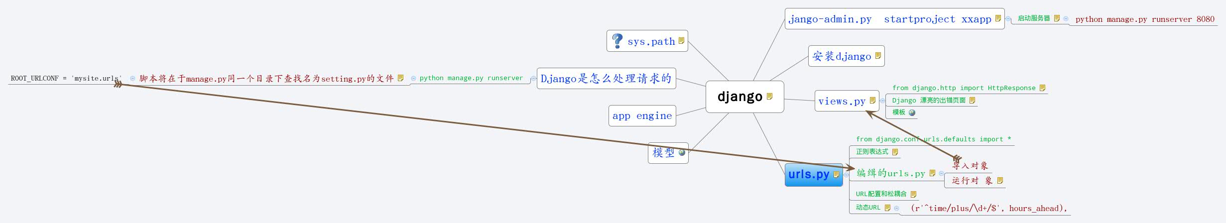 Xmind Share - Xmind - Mind Mapping App