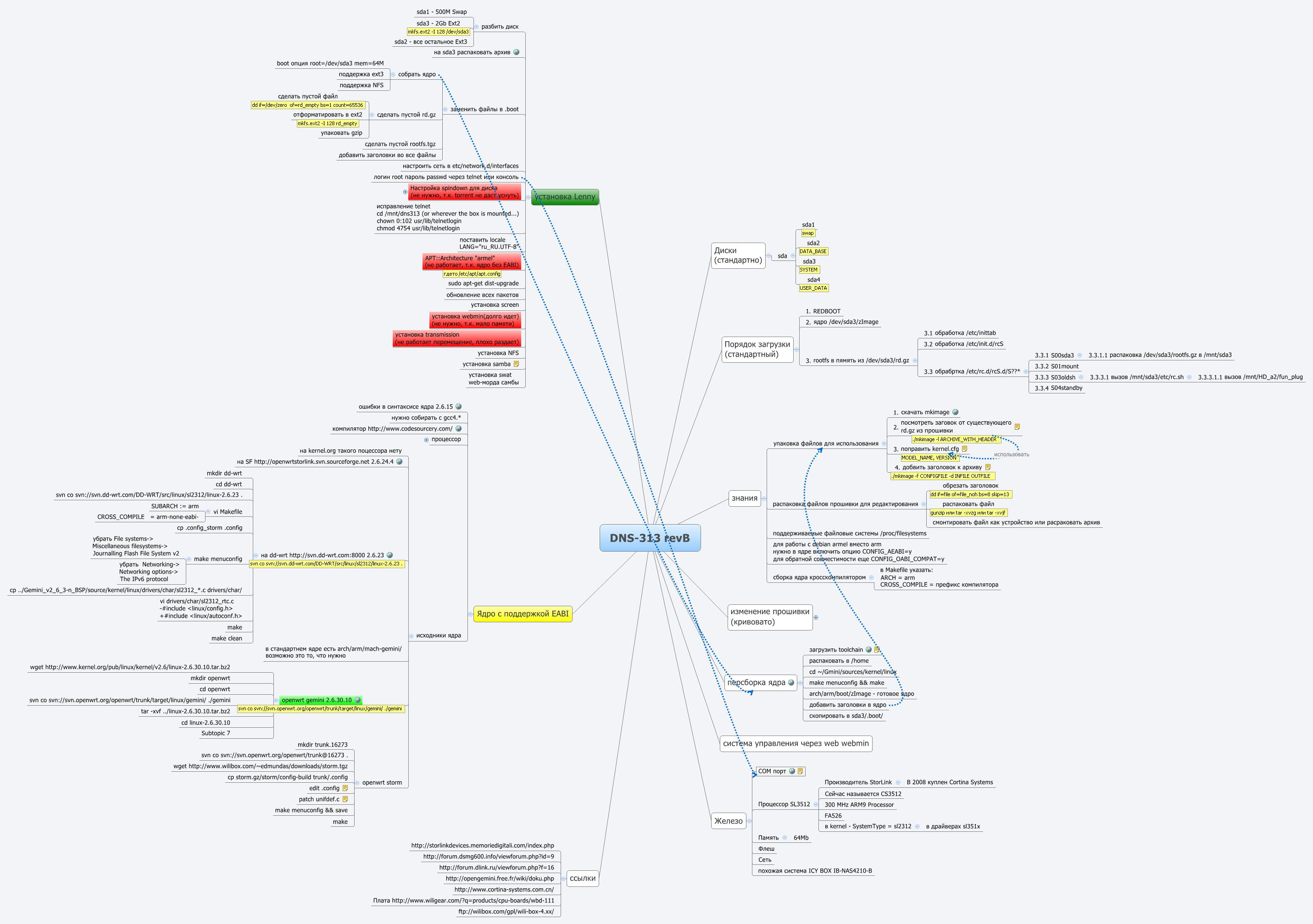 DNS-313 revB - XMind - Mind Mapping Software