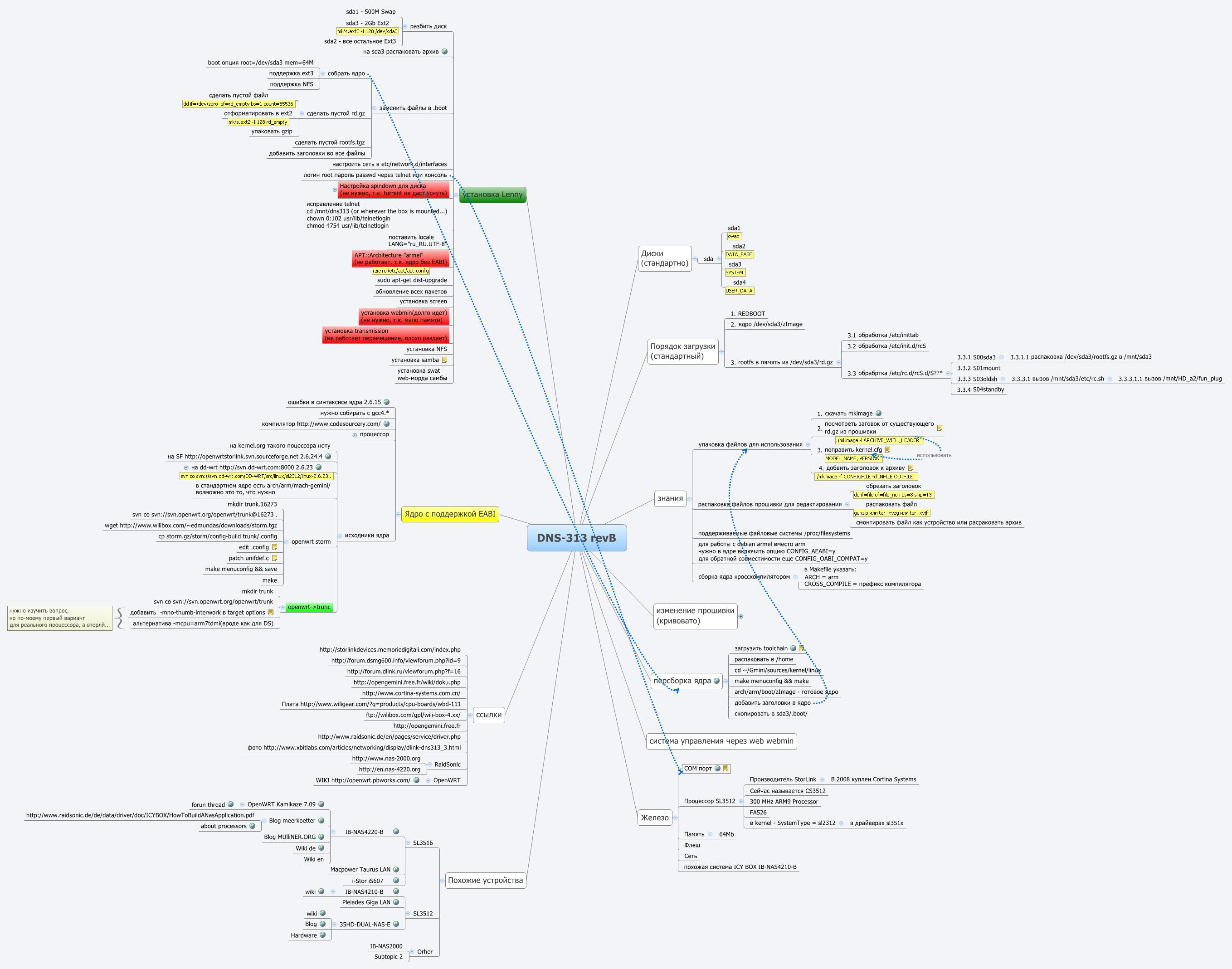 DNS-313 revB - XMind - Mind Mapping Software