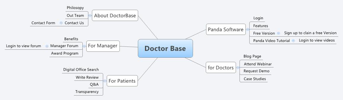 Xmind Share - Xmind - Mind Mapping App