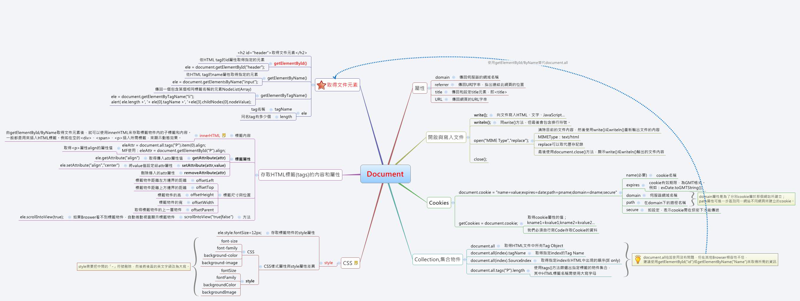 Document | Bruce Chen - Xmind