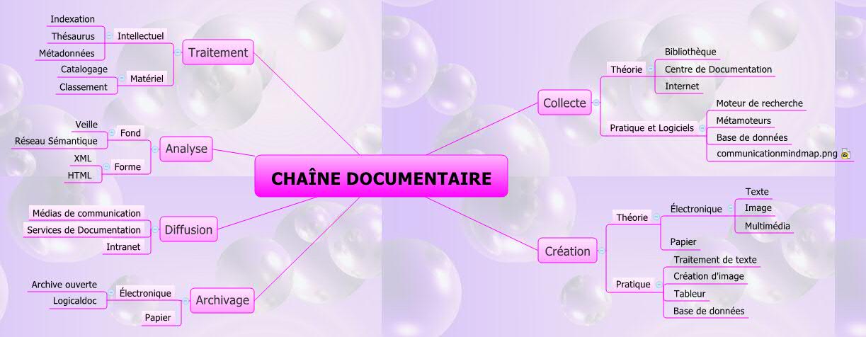 CHAÎNE DOCUMENTAIRE - Xmind - Mind Mapping App