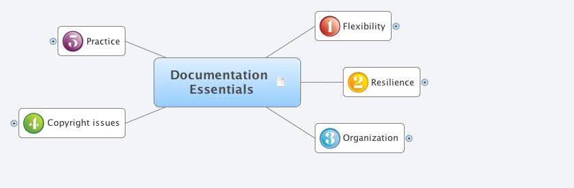 Documentation Essentials | Andrew Langford - Xmind