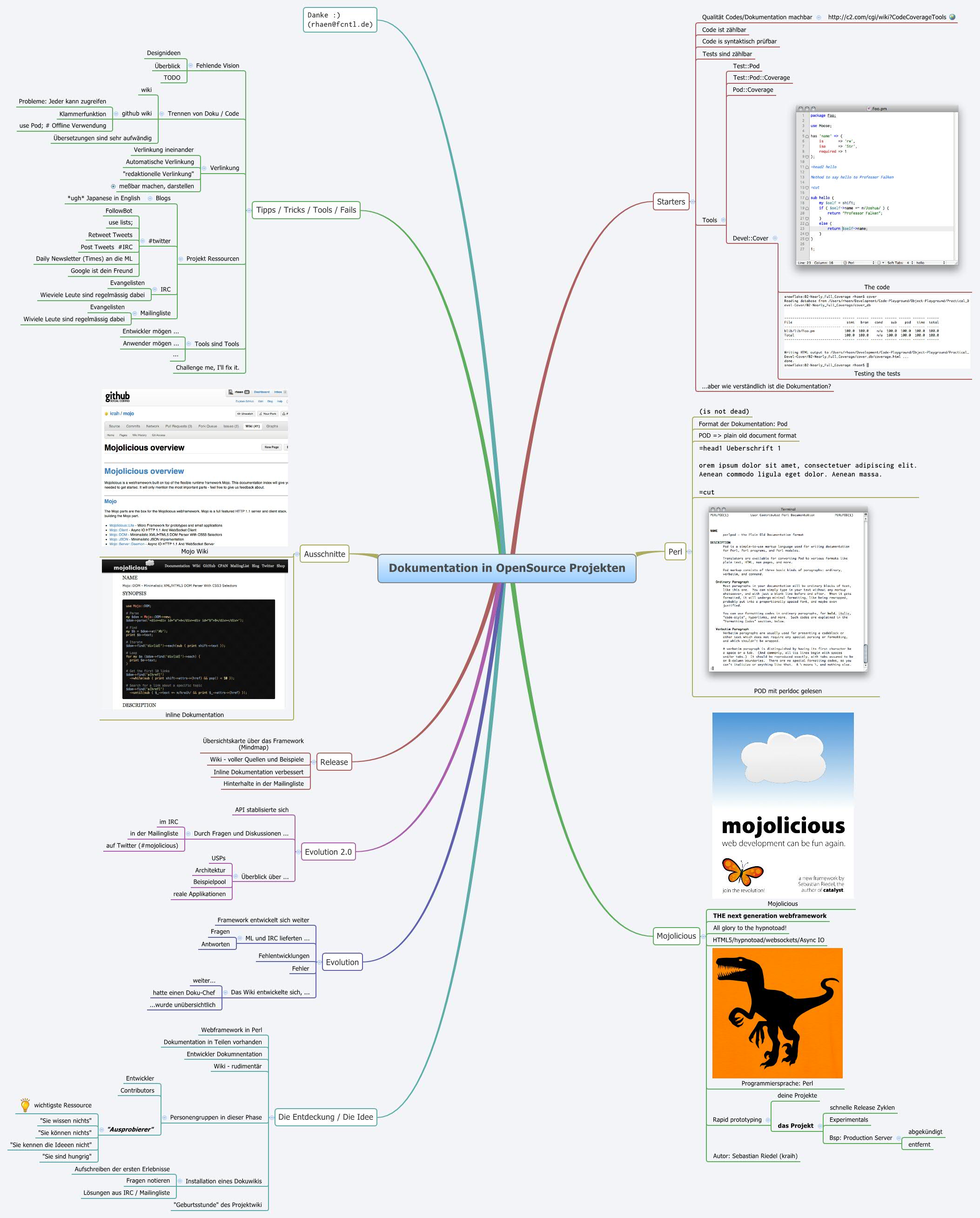 Dokumentation in OpenSource Projekten - XMind - Mind Mapping Software