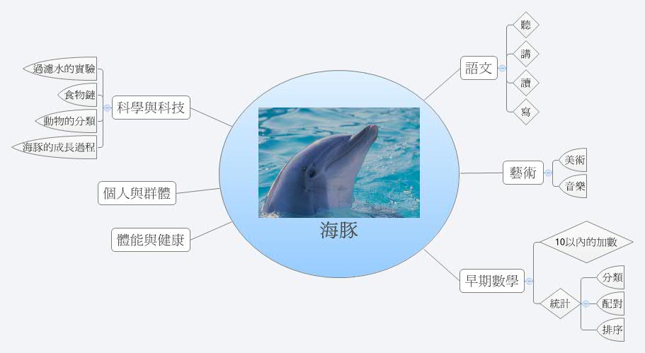 Xmind Share - Xmind - Mind Mapping App