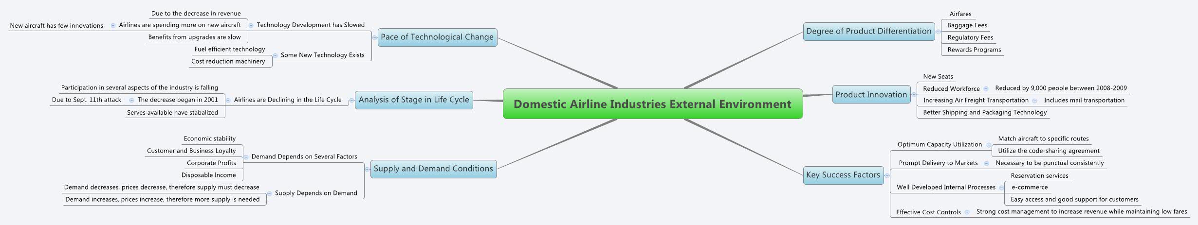 Xmind Share - Xmind - Mind Mapping App