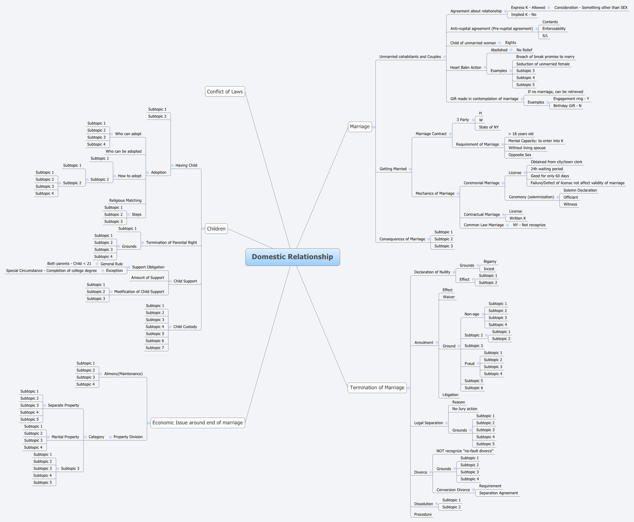 Domestic Relationship - XMind - Mind Mapping Software