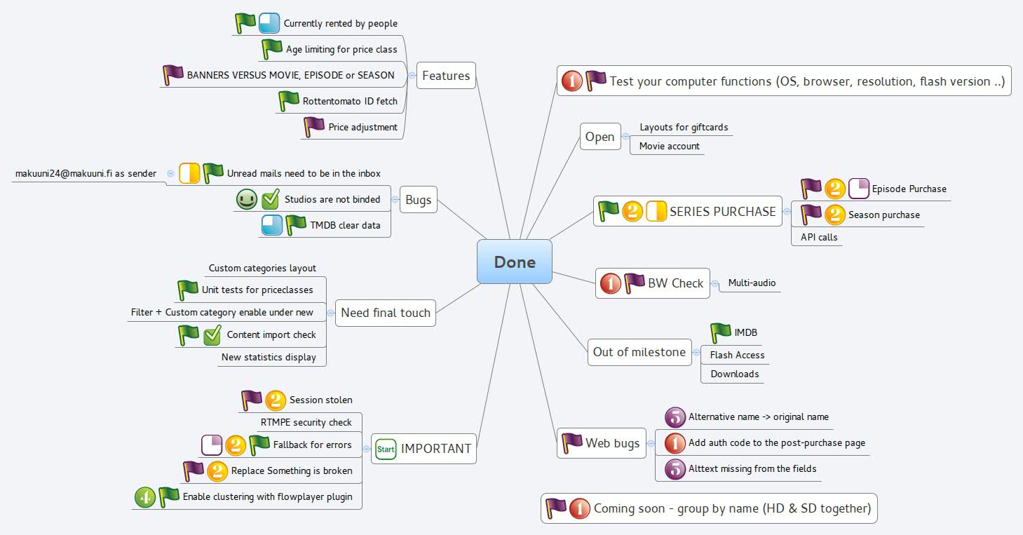 Done - Xmind - Mind Mapping App
