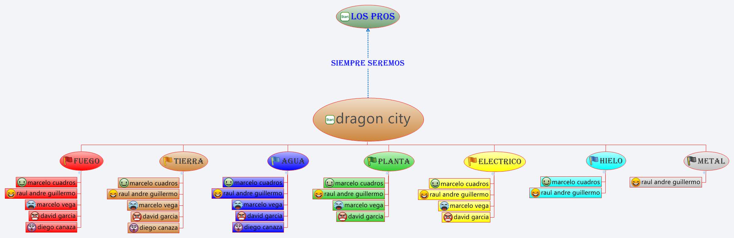 XMind Share - XMind - Mind Mapping Software