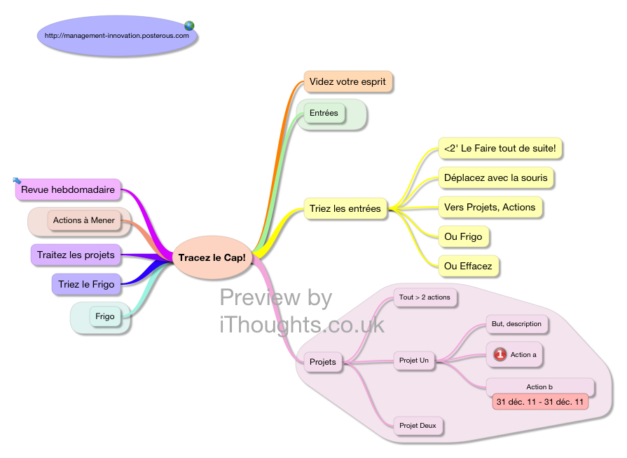 Xmind Share - Xmind - Mind Mapping Software