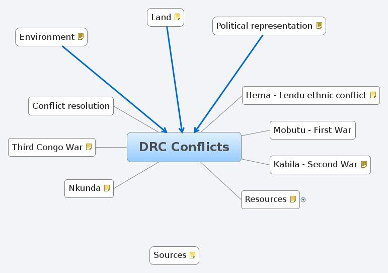 DRC Conflicts | Razvan Sandru - Xmind