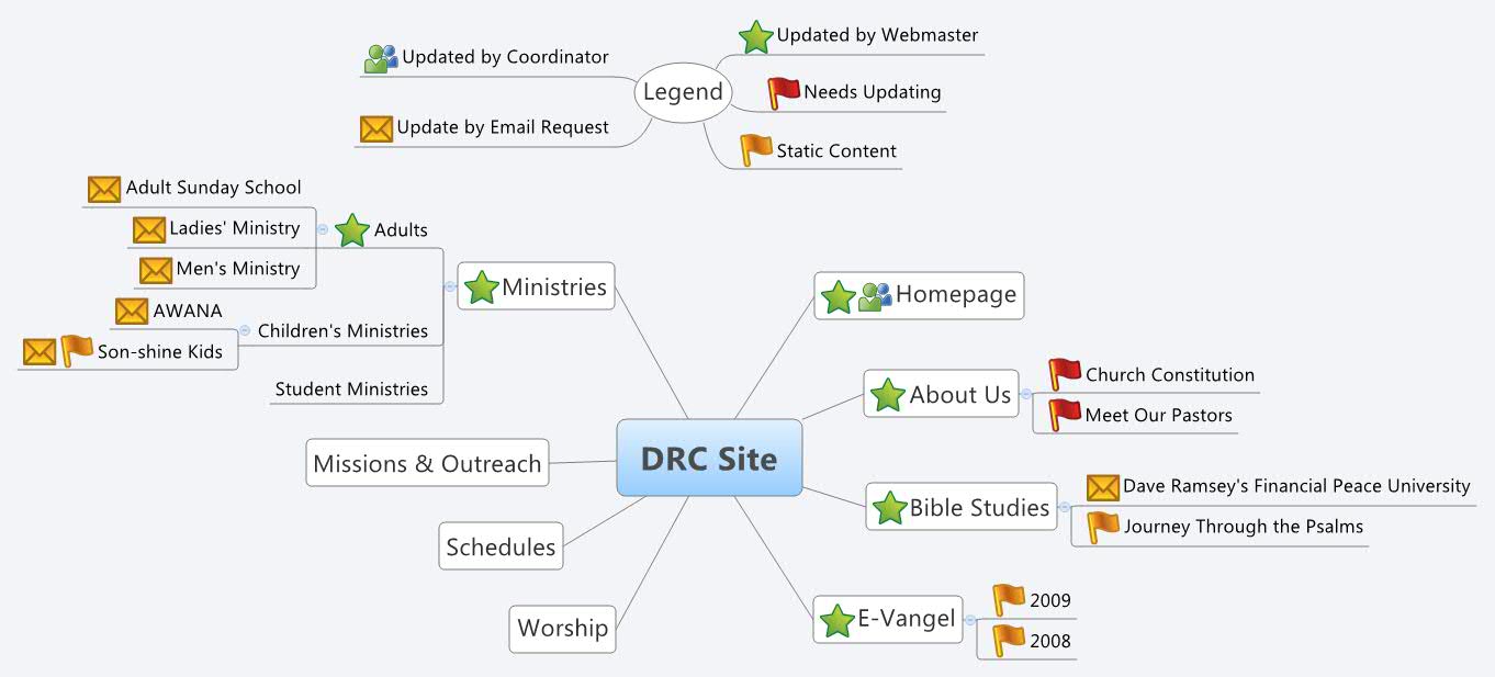 DRC Site - XMind - Mind Mapping Software
