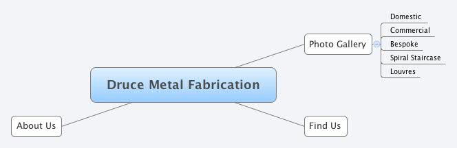 Druce Metal Fabrication | joel.emond - Xmind